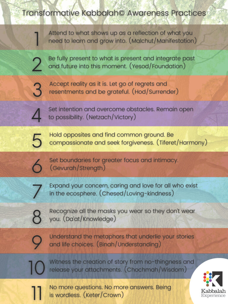 Practicing Awareness - Kabbalah Experience